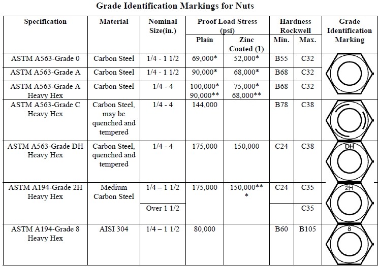 Technique guide for Hex Nuts Hexagon Nuts and all nuts manufacturing